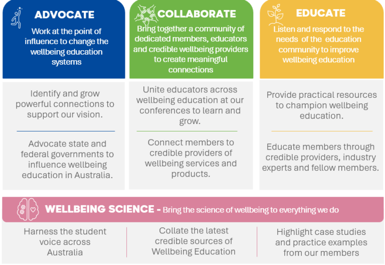 About Us | PESA Wellbeing Education